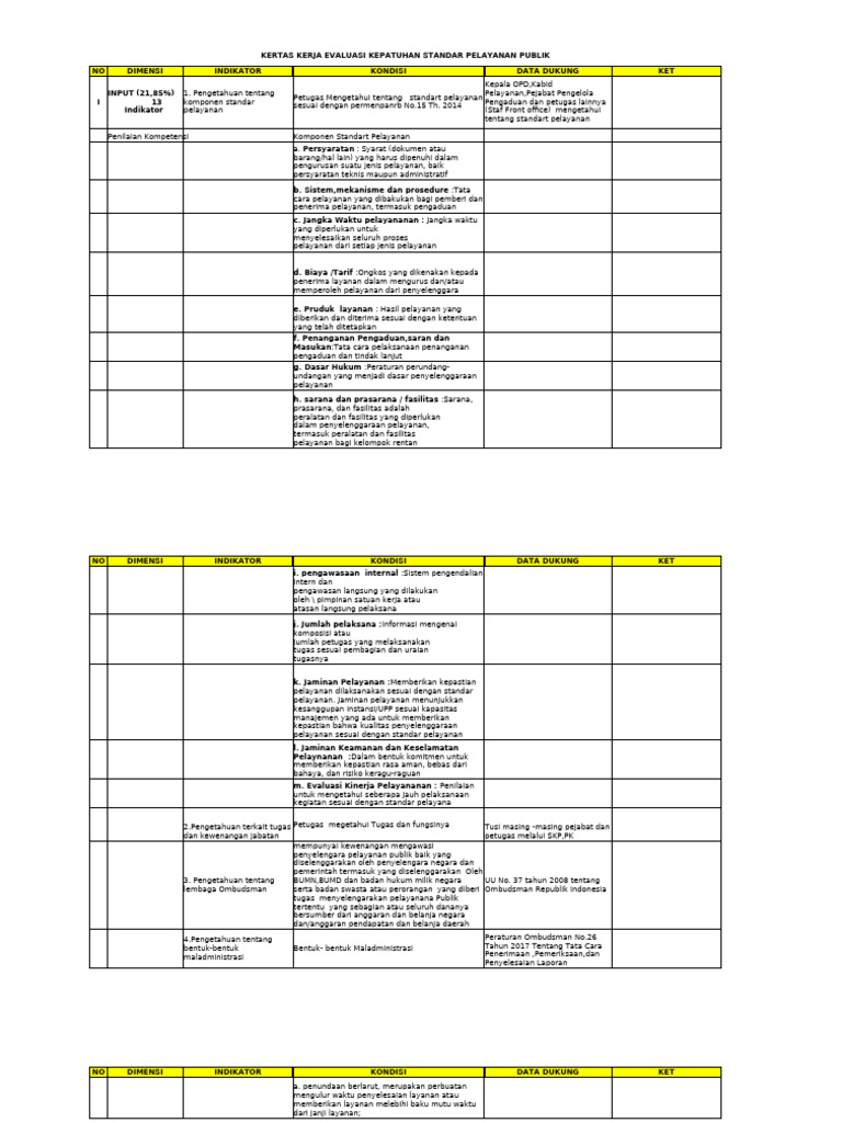 Kertas Kerja Evaluasi Kepatuhan Standar Pelayanan Publik OMBUDSMAN | PDF | Teknologi & Rekayasa