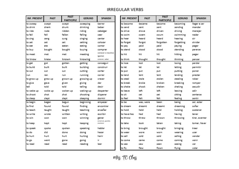 IRREG. VERBS | PDF | Language Mechanics | Linguistics