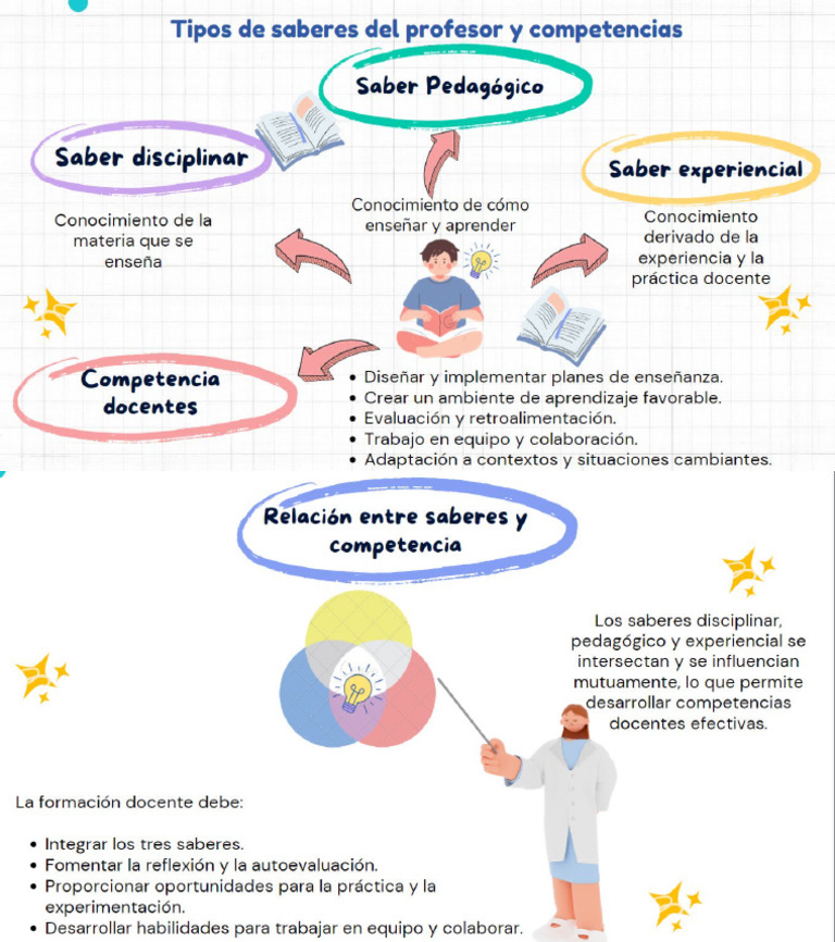 Tres Tipos de Saberes Del Docente y Competencias | PDF