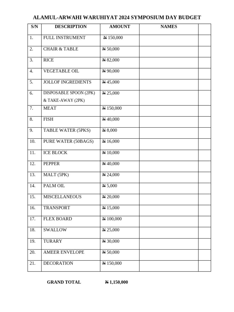 Jss 1 | PDF | Travel