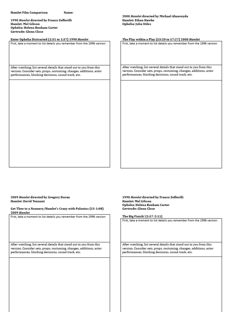 Hamlet Film Versions Analysis | PDF | Hamlet | Shakespearean Tragedies
