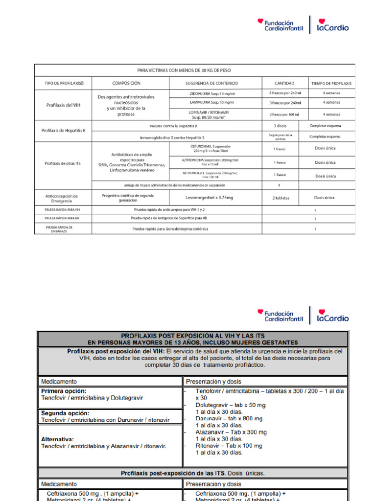 Medicamentos Paciente Pedriatico | PDF