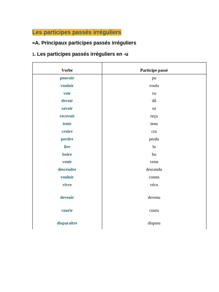 Liste des participes passés irréguliers | PDF | Verbe