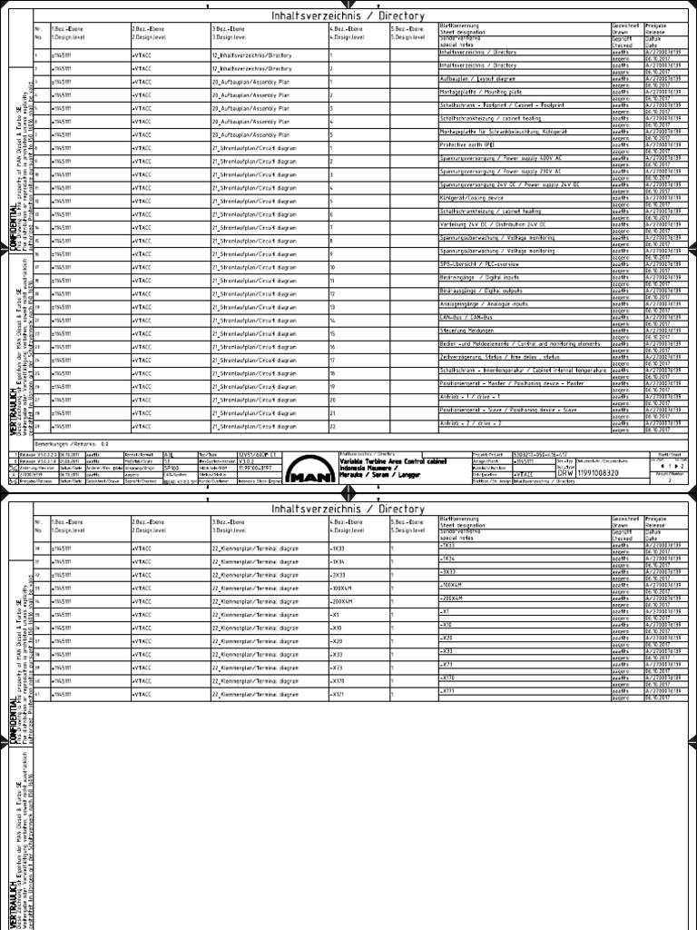 Variable Turbine Area Control Cabinet | PDF | Electricity | Power ...