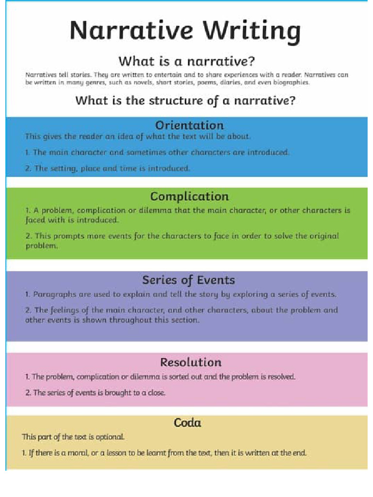 Grade 7 - Narrative Writing | PDF