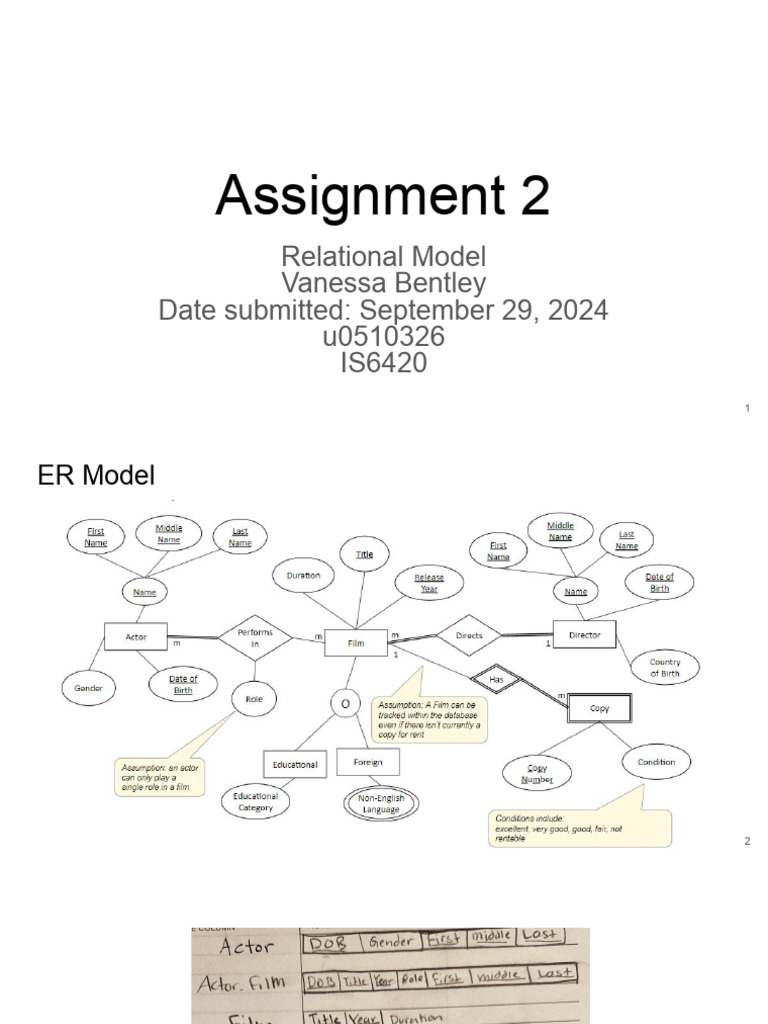 Relational Model Assignment | PDF