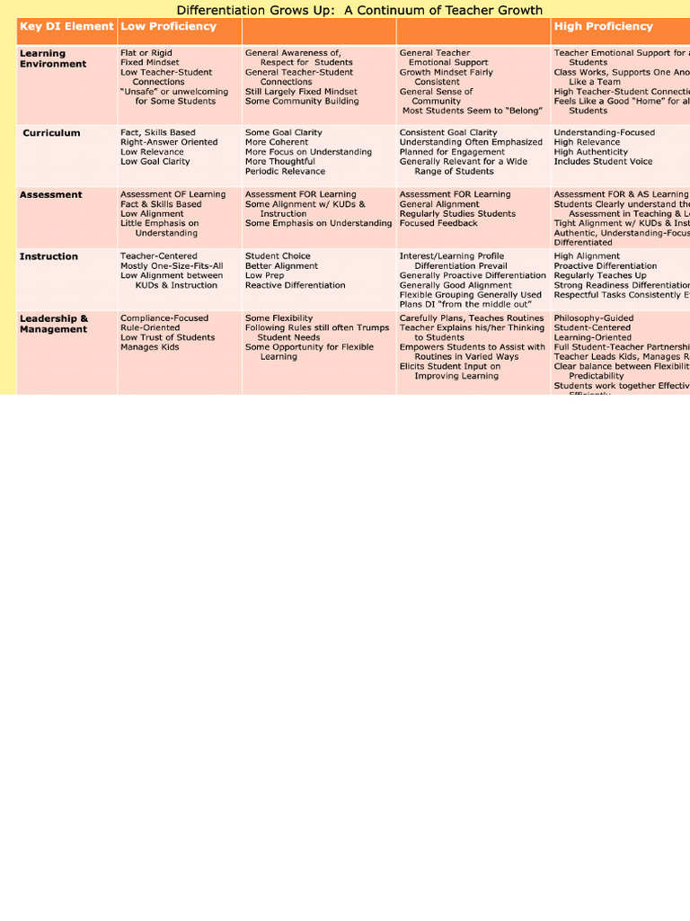 Module 5 Lesson 2 - Conclusion | PDF