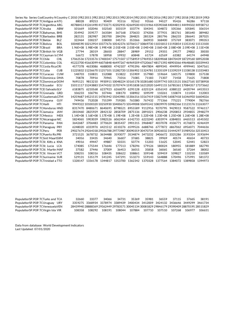 Population, Latin and Caribbean Countries, 2010-2019 | PDF | Mortality ...