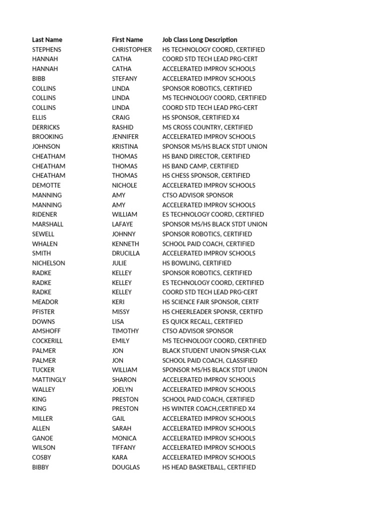 2023-01-24 JCPS Employee Snapshot | PDF | Sports