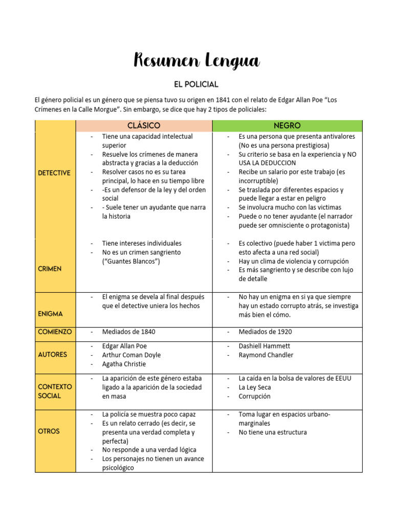Resumen Lengua 3 | PDF | Crimen ficcion | Thriller y crimen
