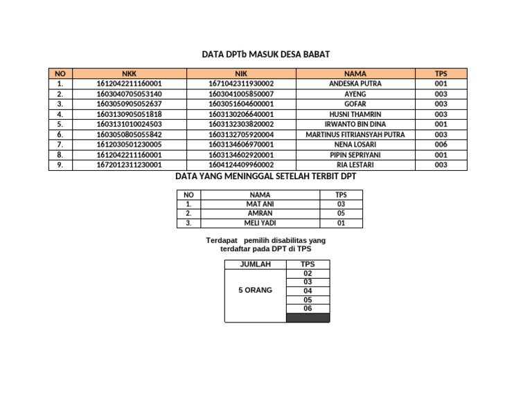Data DPTB Masuk Desa Babat | PDF