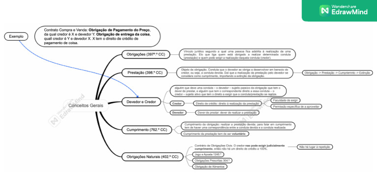 Conceitos Gerais | PDF