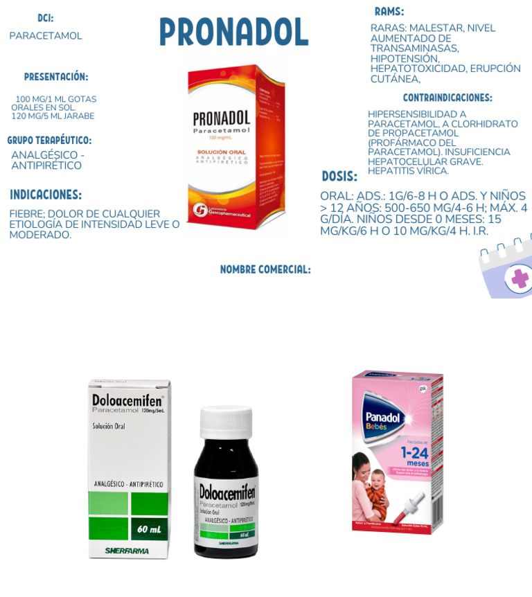 Pronadol: Indicaciones y Dosis | PDF