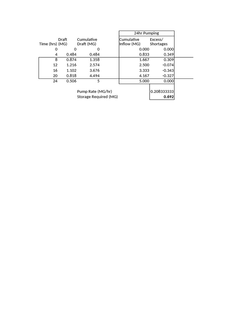 Wiley Example8.5 | PDF