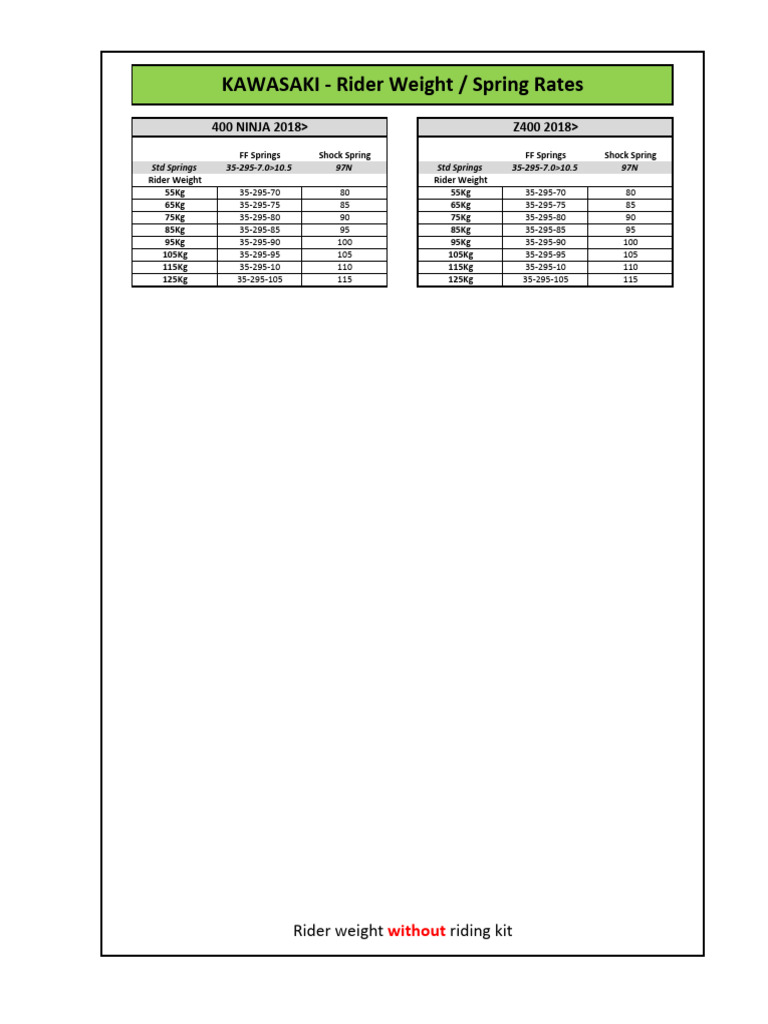 Kawasaki Road Rider Spring Rates Guide 2021 | PDF | Motorcycling ...