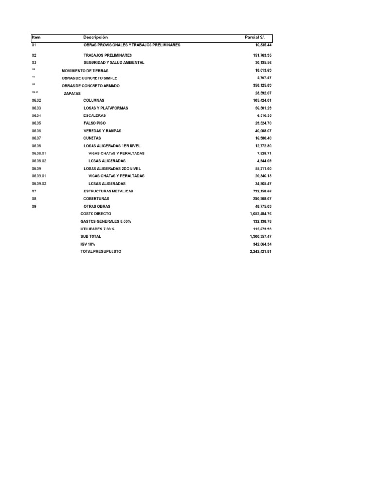 Presupuesto Estr Ok | PDF