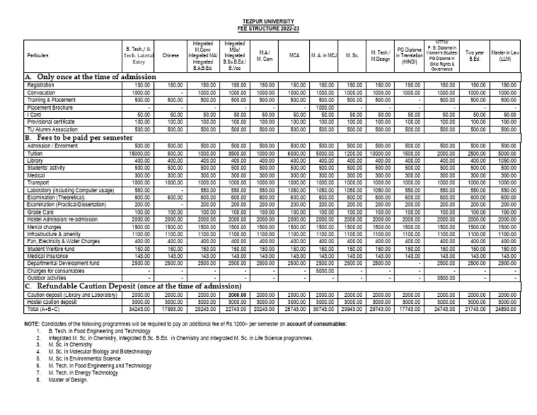 Modified Fees All Normal 2022 | PDF | Master's Degree | Qualifications