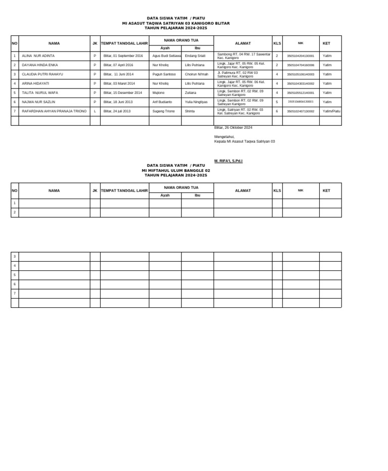 Data Yatim Piatu Nov. 2024 | PDF