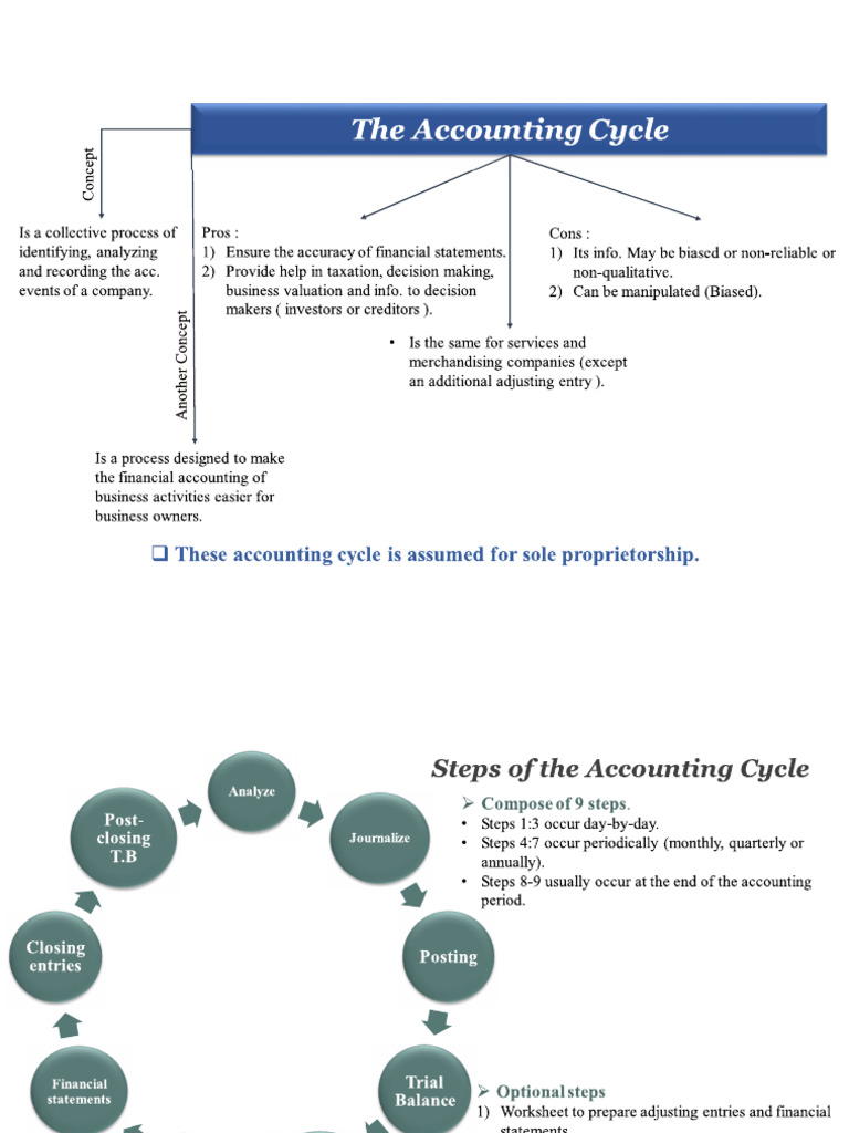 Accounting Cycle Simplified | PDF
