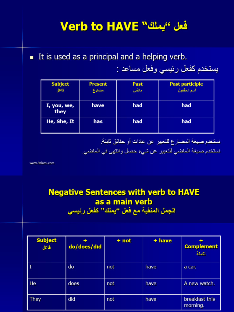 English Verb "Have" Usage Guide | PDF | Language Families | Languages