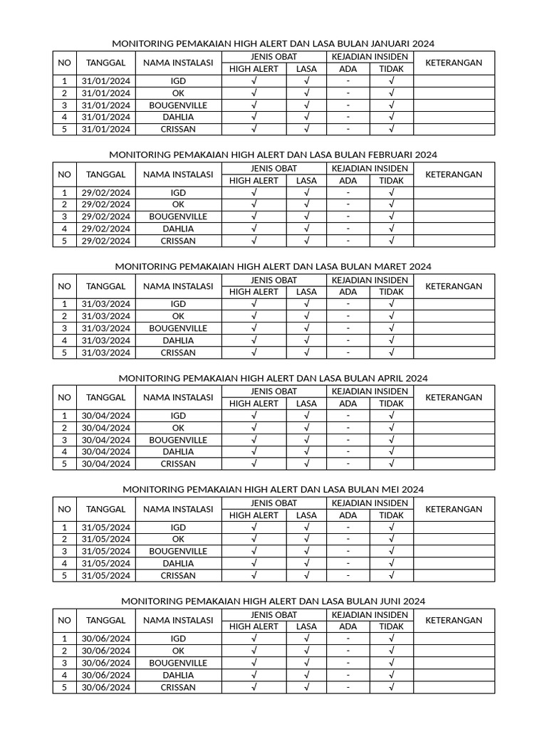Monitoring High Alert dan LASA 2024 | PDF
