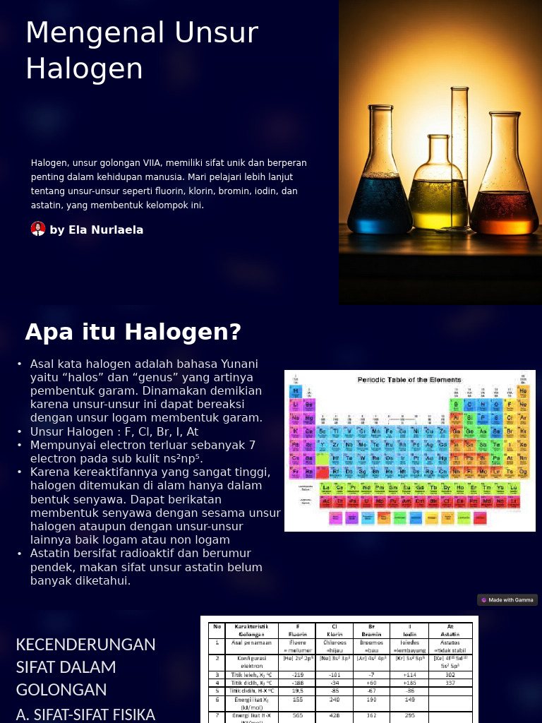 Mengenal Unsur Halogen | PDF