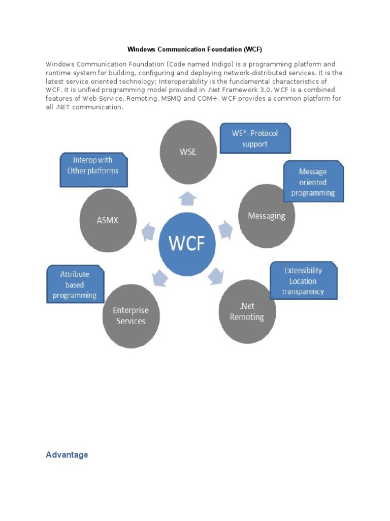 Implementing Basic Hello World WCF Service | PDF | Windows Communication Foundation | Web Service