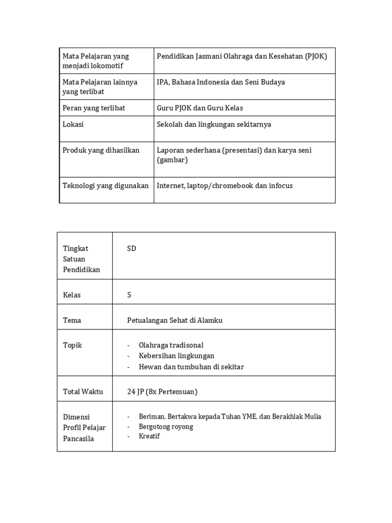 3.1.c.2. Merancang Pembelajaran Berbasis Projek Dengan Komunitas Belajar Sekolah (KBS) | PDF ...