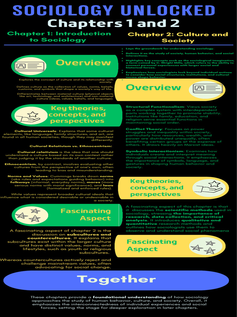 Updated Infographic Unit 1 | PDF | Sociology | Society