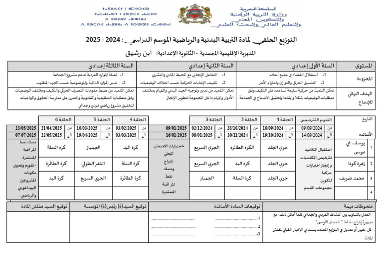 Répartition Cyclique 2024-2025 | PDF