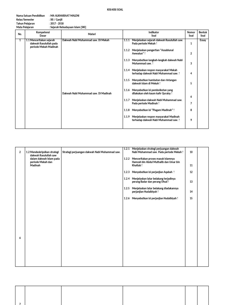 Kisi-Kisi Soal Ski Xii (Ganjil) - 2021-2022 | PDF