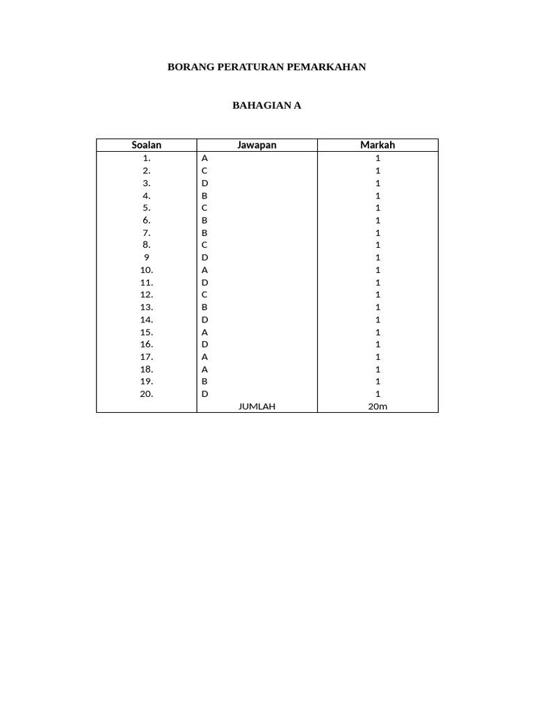 Borang Peraturan Pemarkahan Sej T5 | PDF