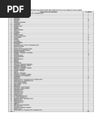 Frac Code List 2024 | PDF | Fungicide | Metabolic Pathway