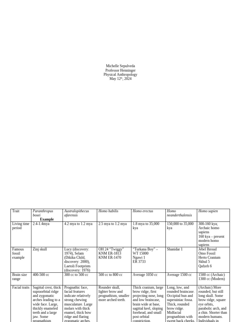 Hominid Chart Table Example | PDF | Homo | Bipedalism