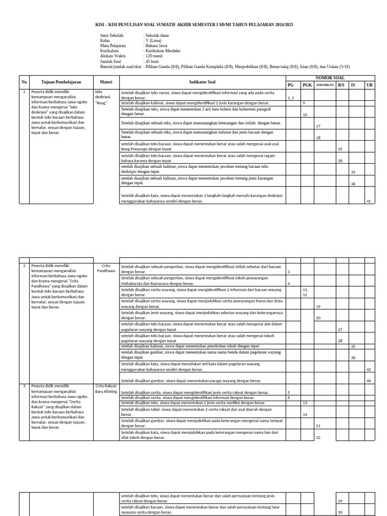 B Jawa - KL 5 - Kisi Kisi Asas I | PDF