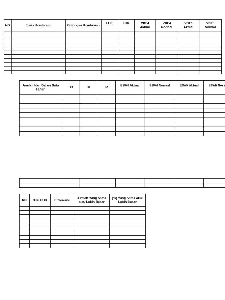 Tabel UTS Perkerasan Jalan 2024 | PDF