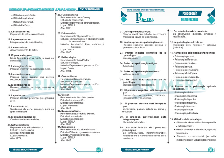 Memorizable de Psicología | PDF | Sicología | Mente