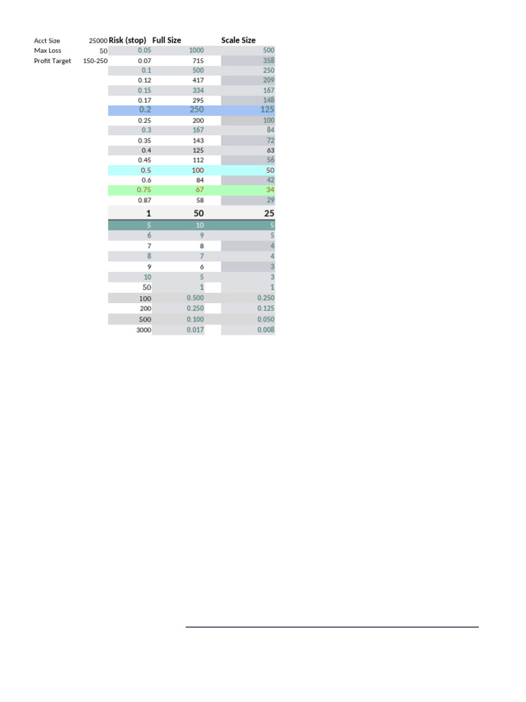 Crypto Position Sizing Sheet-2 | PDF Crypto Position Sizing Sheet-2 | PDF