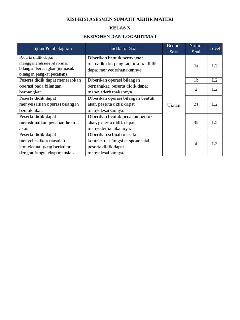 Kisi Kisi Asam Eksponen Dan Logaritma I Kelas X | PDF