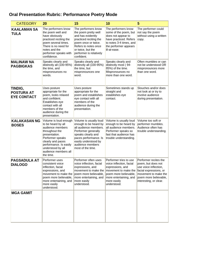 Performance Poetry Presentation Rubric | PDF | Poetry