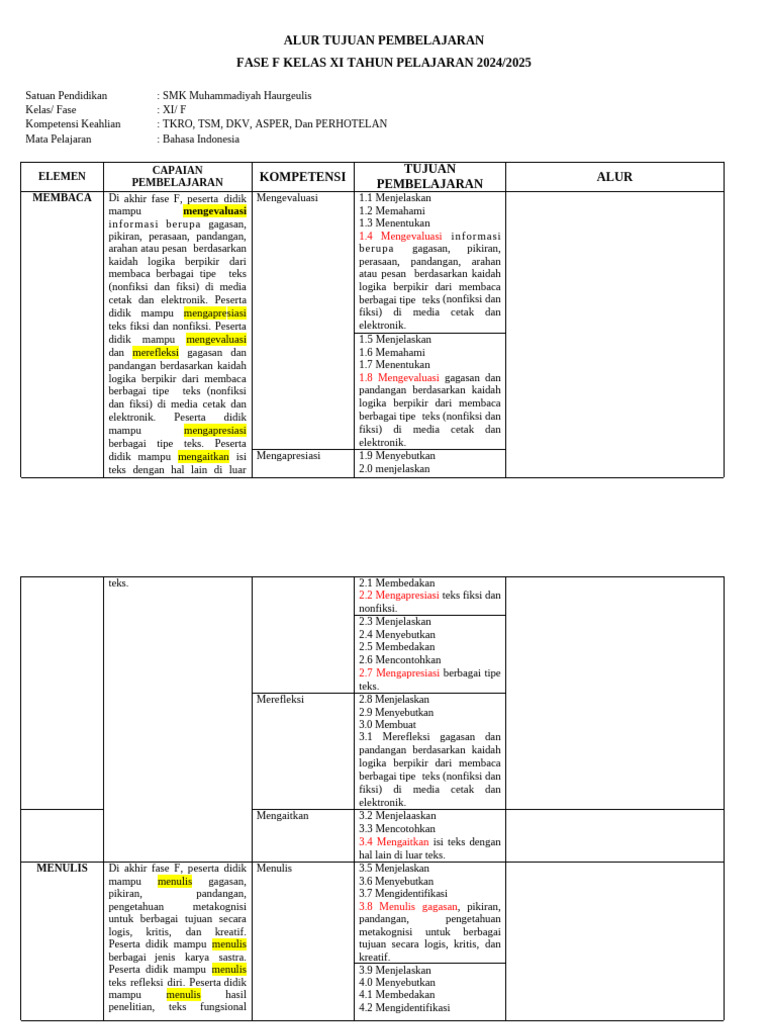 IHT ATP - XI Bhs Indonesia - 2024 - Indah R | PDF | Karier & Perkembangan