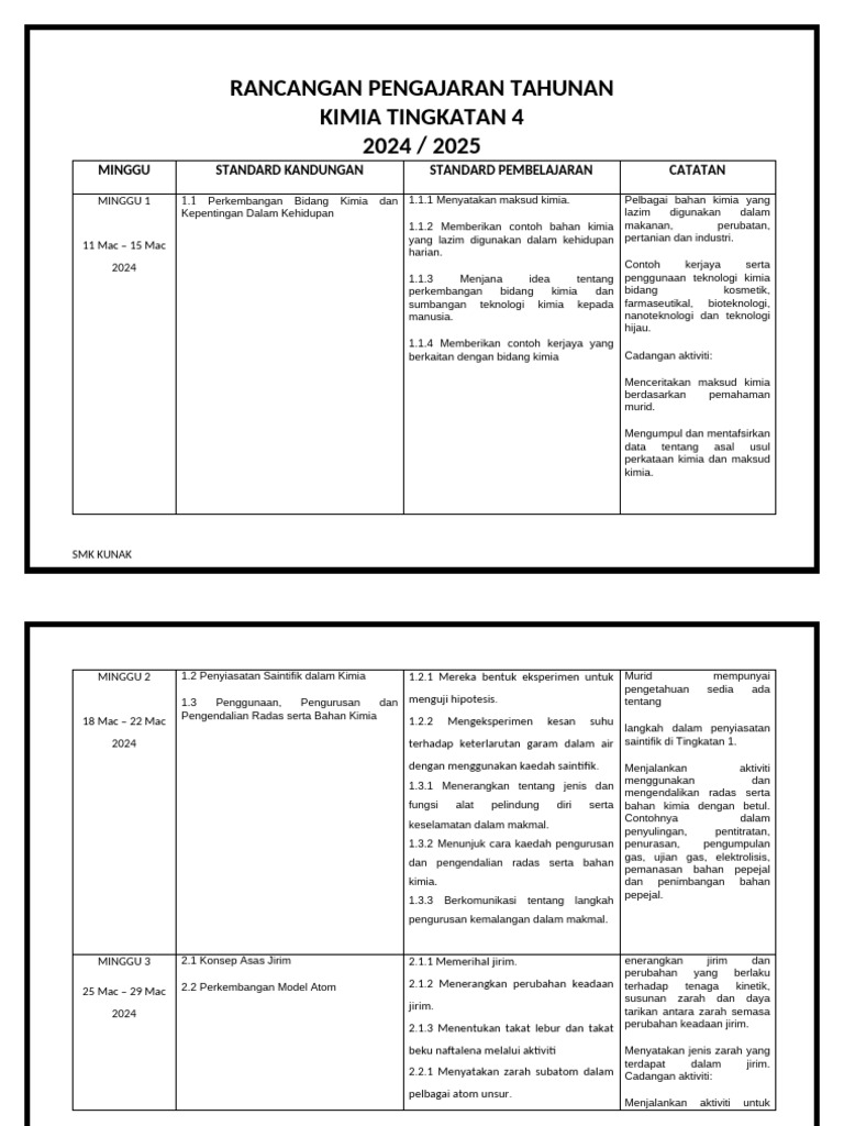 RPT 2024 Kimia Tingkatan 4 | PDF