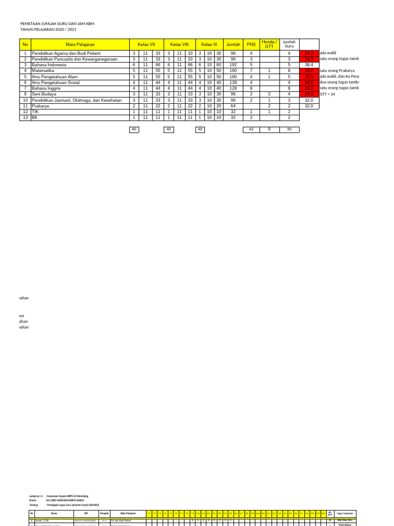 Pembagian Tugas TA 2024-2025 GANJIL | PDF