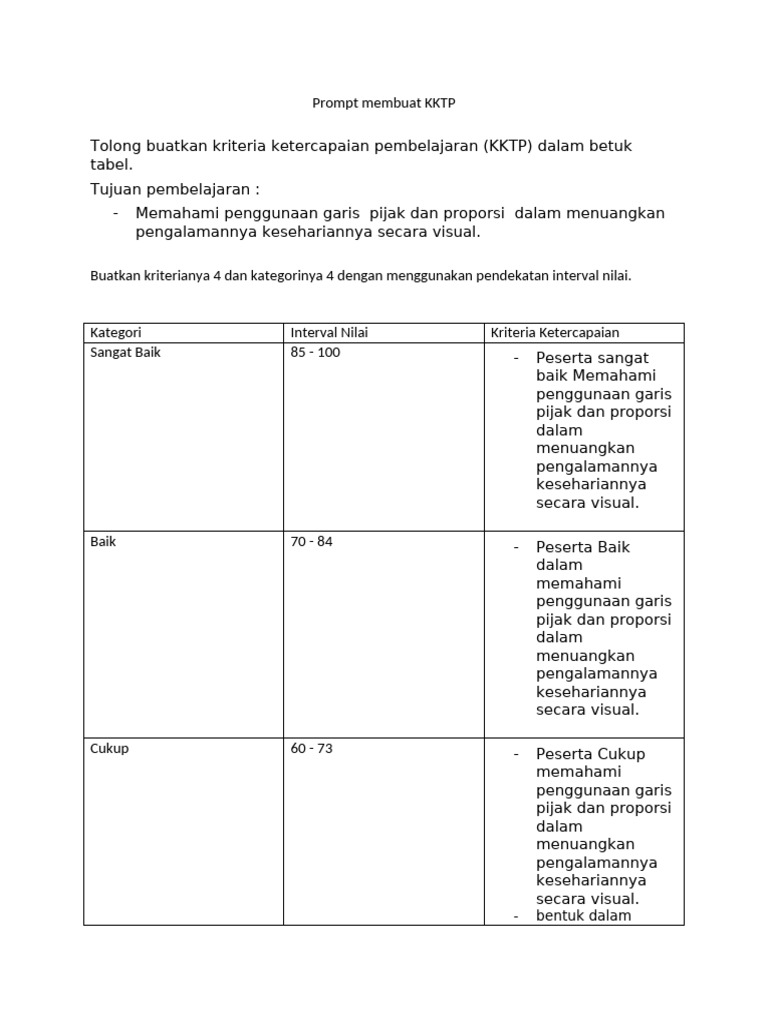 Prompt Membuat KKTP | PDF