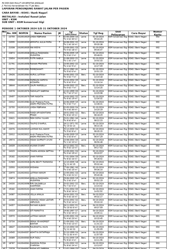 TGL Lahir/Umur | PDF