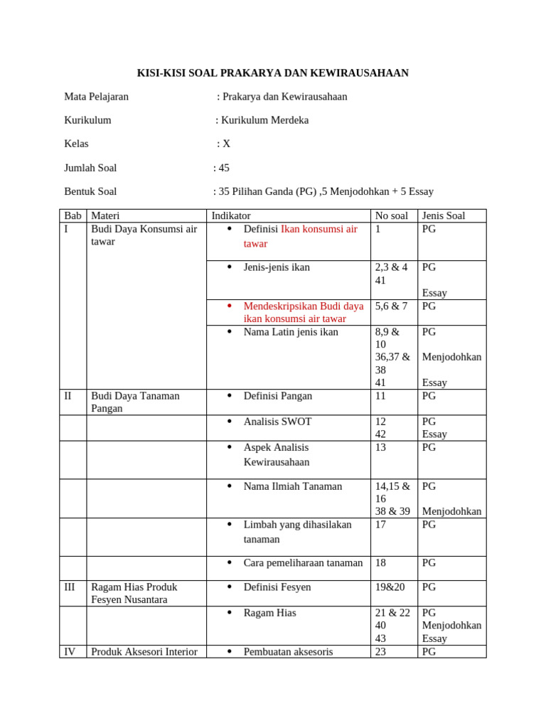 Kisi-Kisi Soal Prakarya Dan Kewirausahaan | PDF