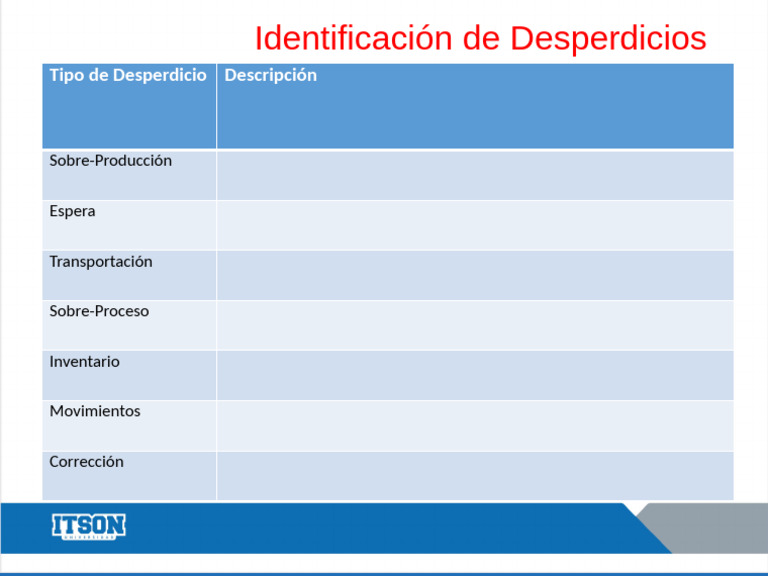 Formato Para Identificación De Desperdicios Pdf