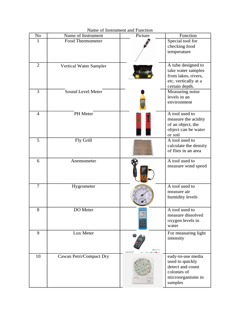 Name of Instrument and Functionn | PDF | Water | Earth Sciences