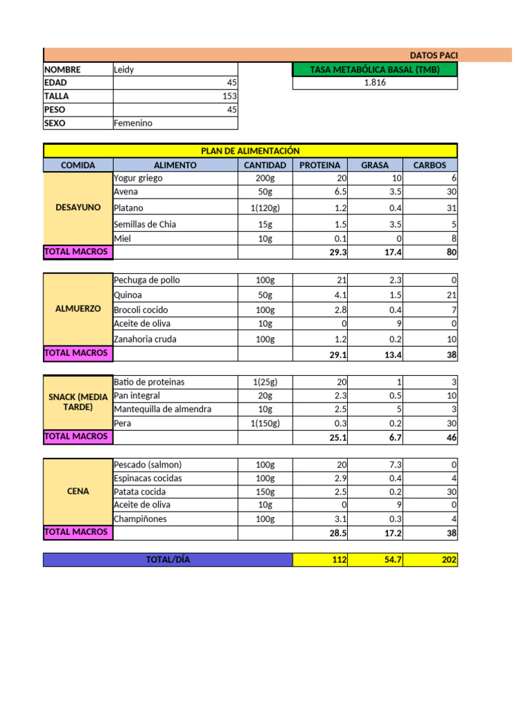 Plan Nutricional Personalizado | PDF | Alimentos