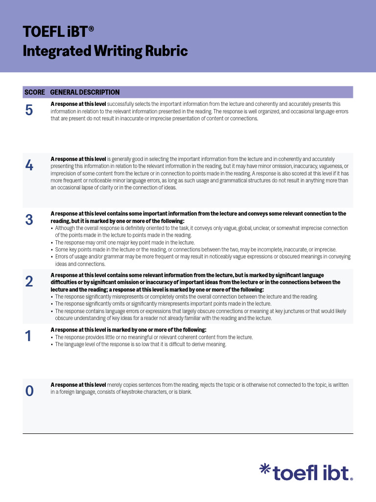 TOEFL Ibt Writing Rubrics | PDF | Syntax | Word